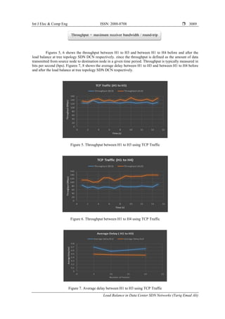Load Balance in Data Center SDN Networks | PDF