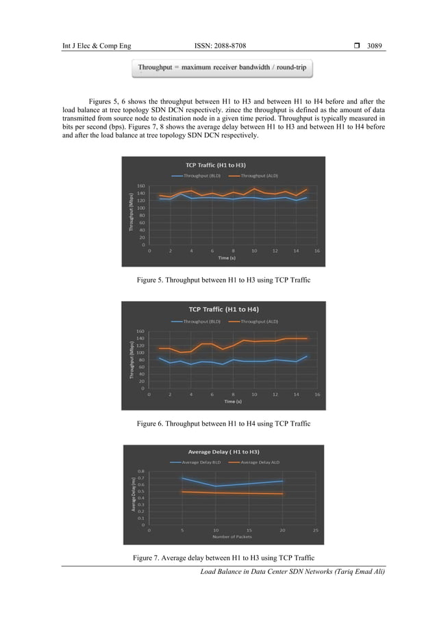 Load Balance in Data Center SDN Networks | PDF