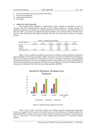 Solving N-queen Problem Using Genetic Algorithm by Advance Mutation Operator | PDF