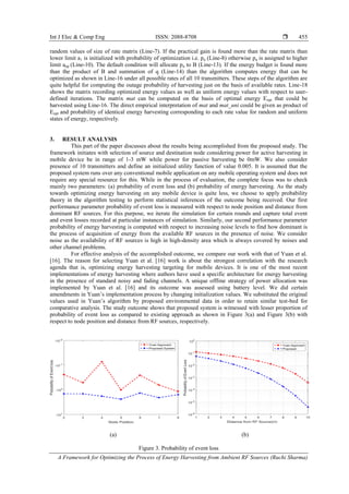A Framework for Optimizing the Process of Energy Harvesting from Ambient RF Sources | PDF