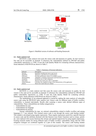 An automated approach to fix buffer overflows | PDF