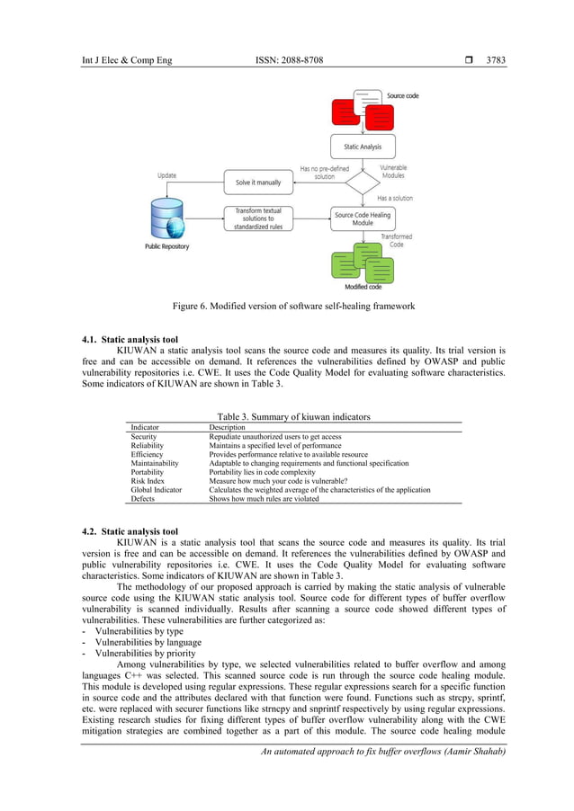 An Automated Approach To Fix Buffer Overflows Pdf