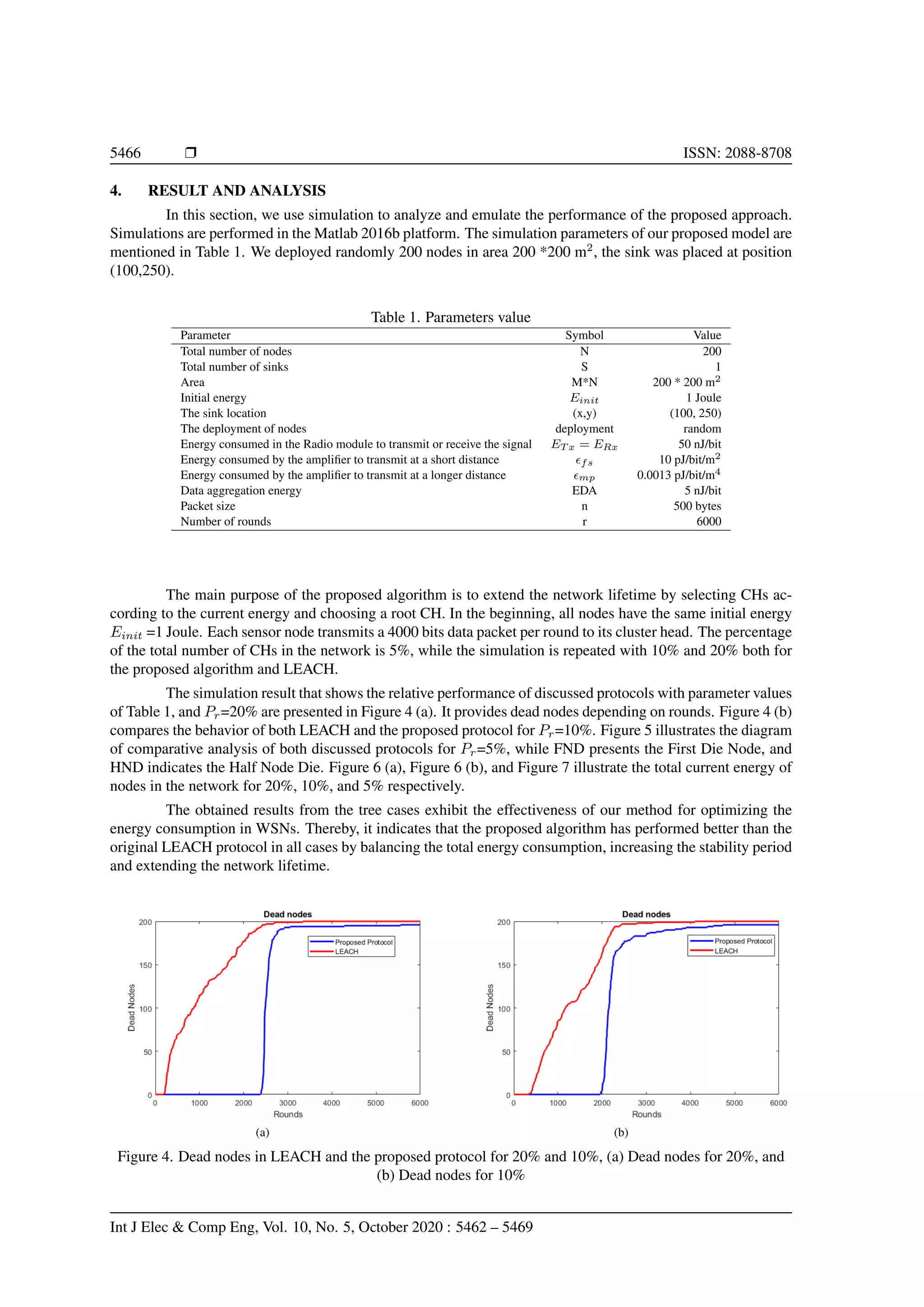 An Enhanced Energy Efficient Routing Protocol For Wireless Sensor