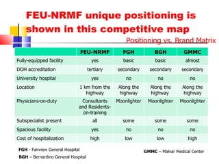 V49 nolan pecho 10 step marketing plan for feu nrmf | PPT