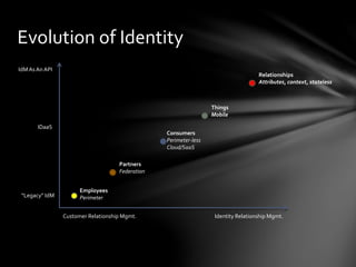 IdM vs. IDaaS | PPTX