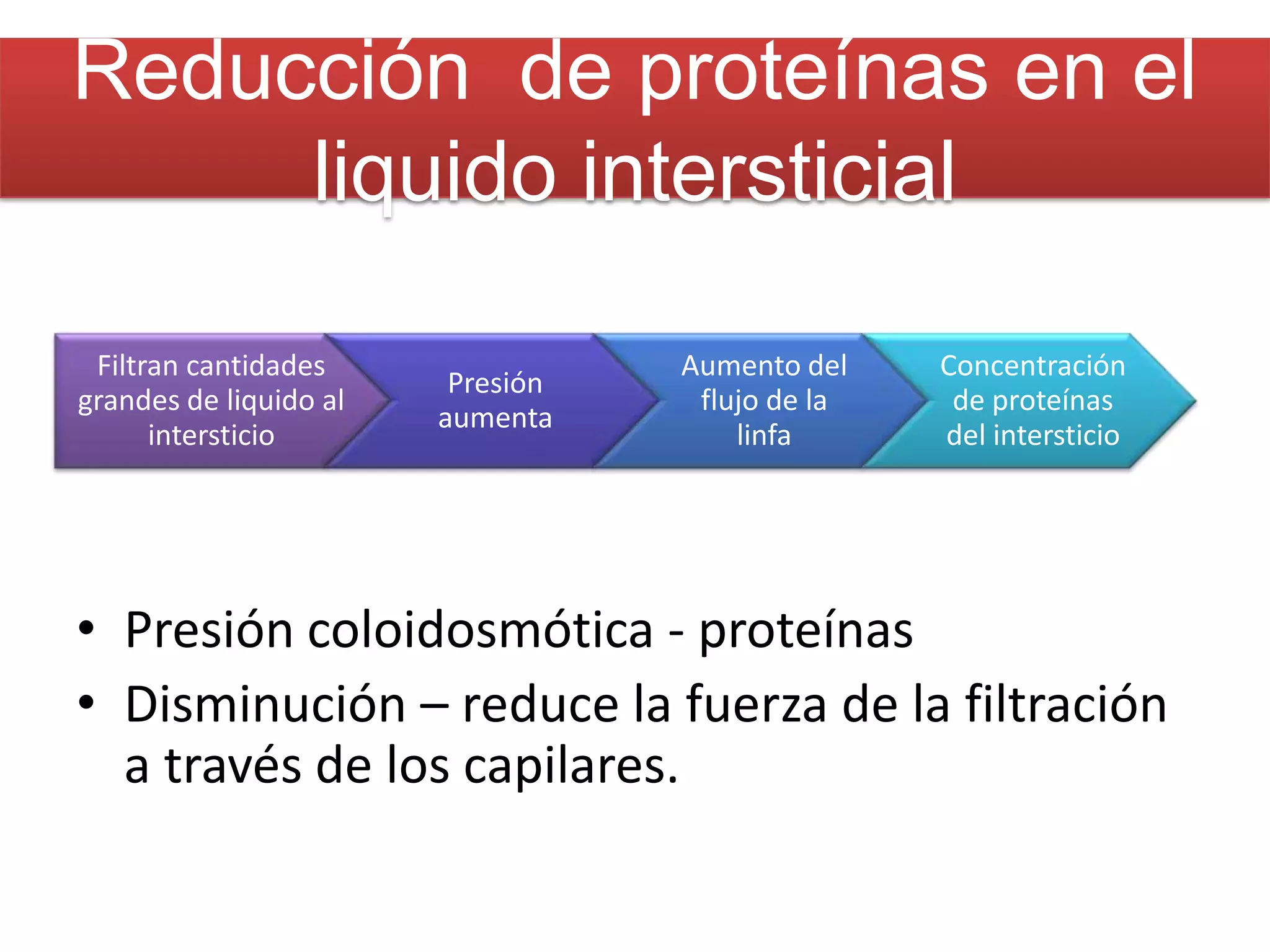 V4 b signos y síntomas, fisiopatología de los diferentes tipos de edema ...