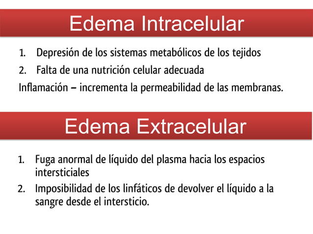 V4 b signos y síntomas, fisiopatología de los diferentes tipos de edema ...