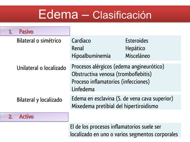 V4 b signos y síntomas, fisiopatología de los diferentes tipos de edema ...