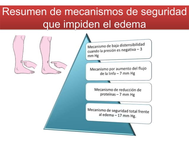 V4 b signos y síntomas, fisiopatología de los diferentes tipos de edema ...