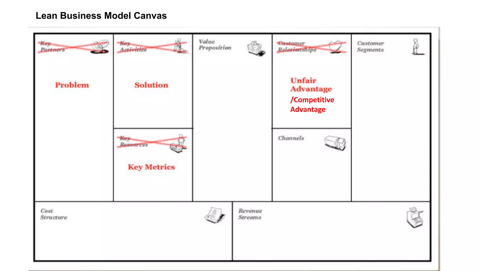 V4C - Lean Business Model Canvas Presentation 4.27.21.pdf