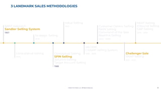 V4C23_First Matter_Sales Methodologies.pdf | Business | Business and ...