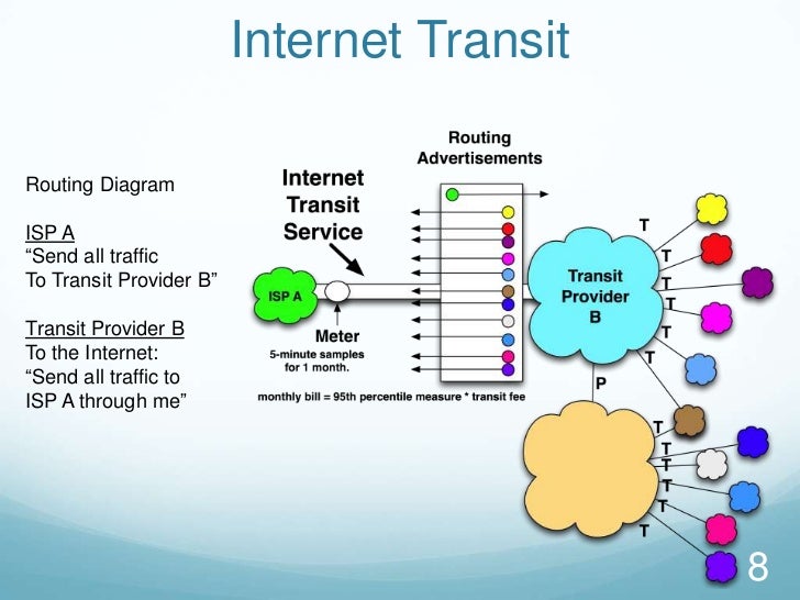 V4 connecting to the core of the internet