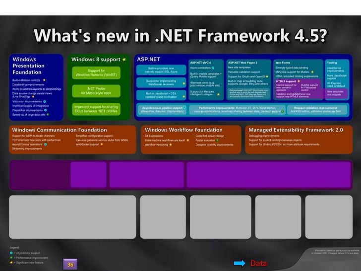 What's new in .NET Framework v4.5