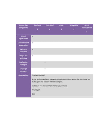 Lesson plan 3 | DOC