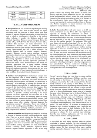 Machine Learning Approaches and its Challenges | DOCX