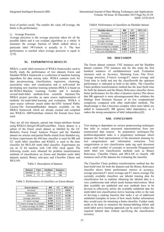 Text Categorizationof Multi-Label Documents For Text Mining | DOCX