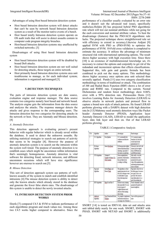 Intrusion Detection System A Survey Pdf