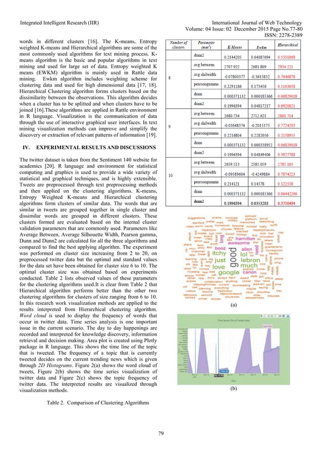 Applying Clustering Techniques For Efficient Text Mining In Twitter