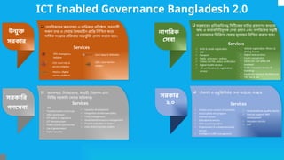 V4_ICT Enabled Governance Bangladesh 2.0.pptx