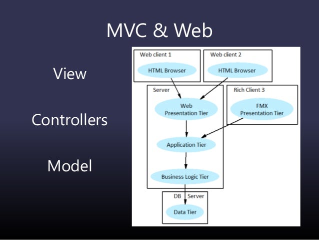 Delphi ORM SOA MVC SQL NoSQL JSON REST mORMot