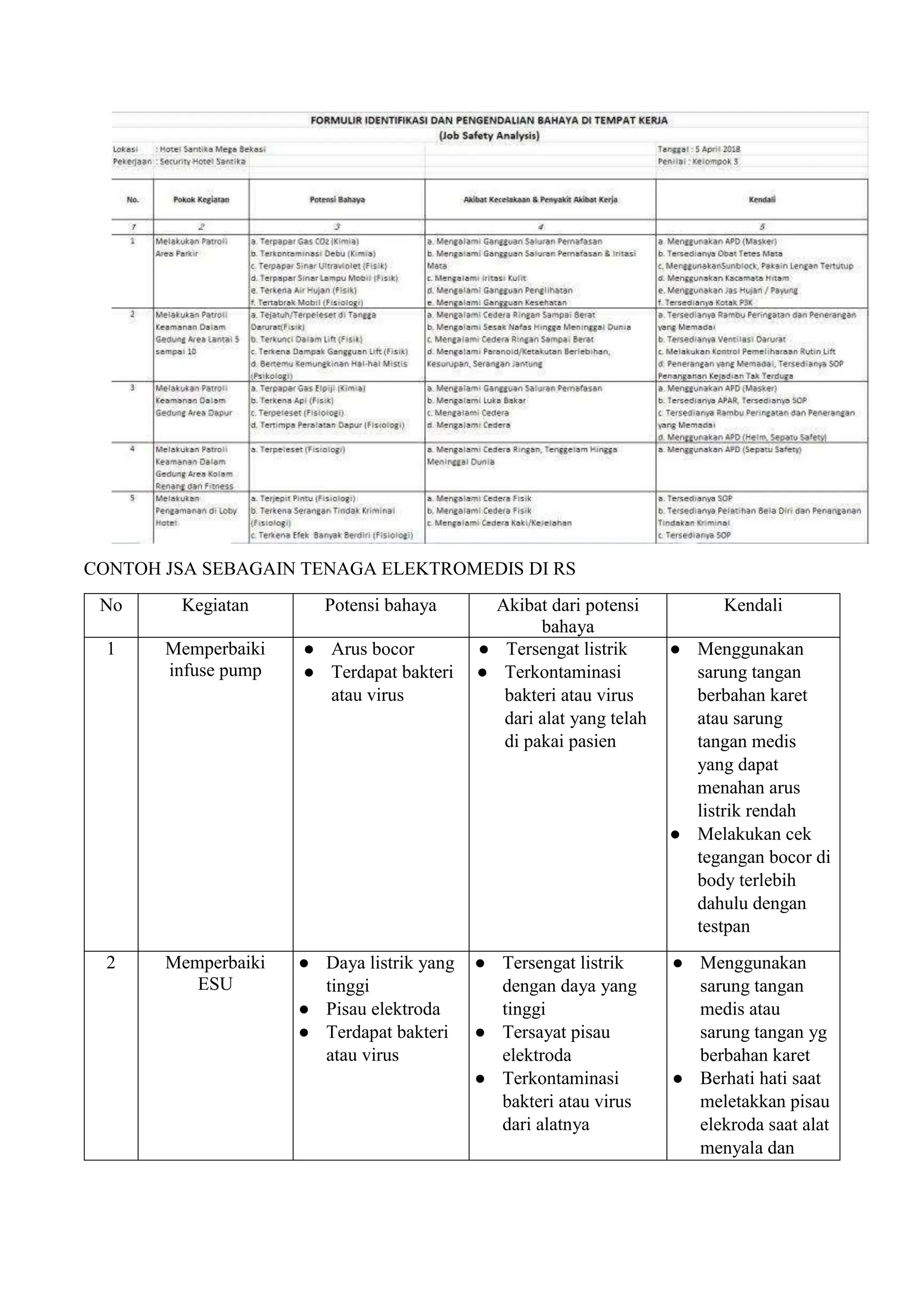 job safey analisis dan job safety observasi | DOCX