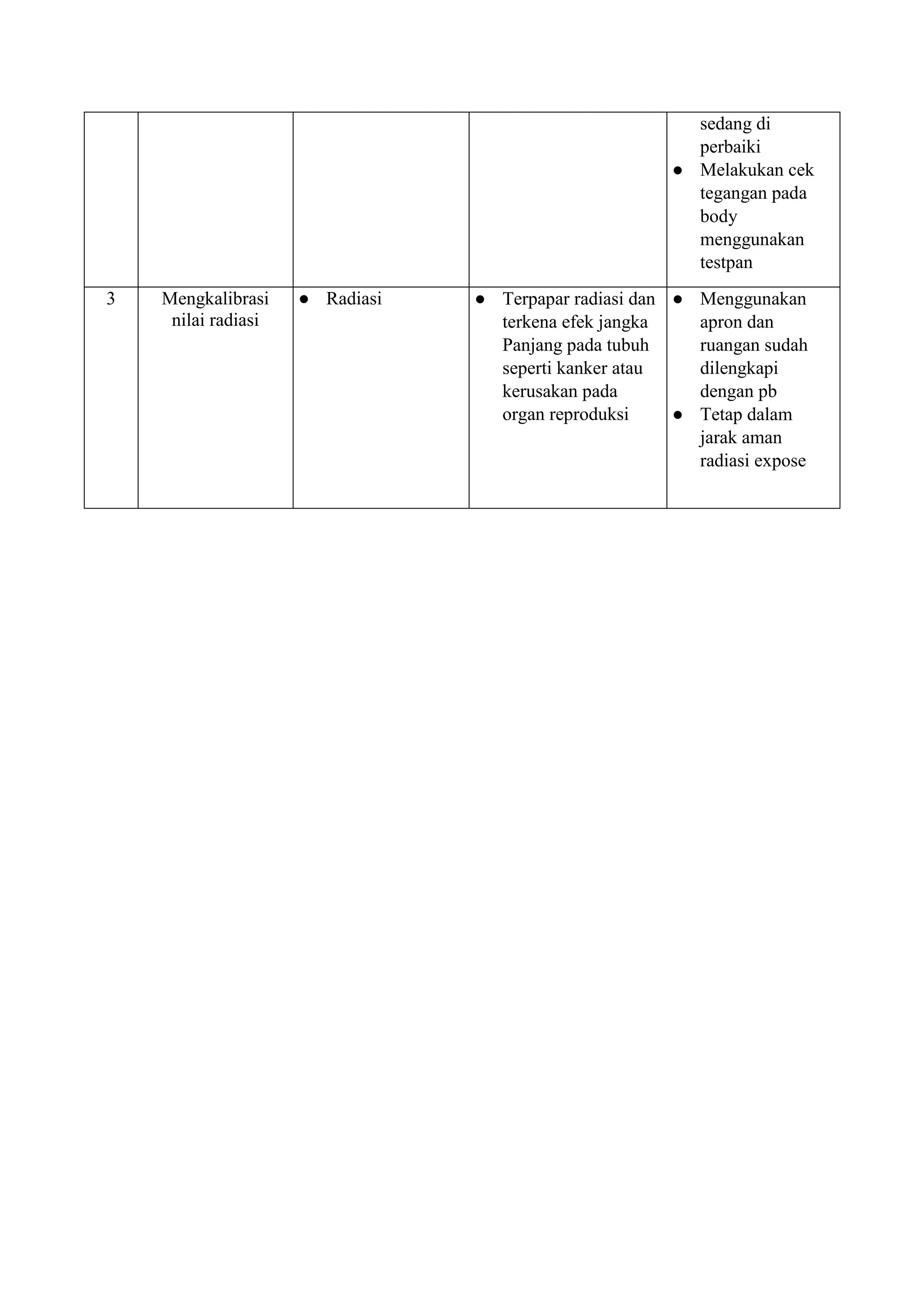 job safey analisis dan job safety observasi | DOCX