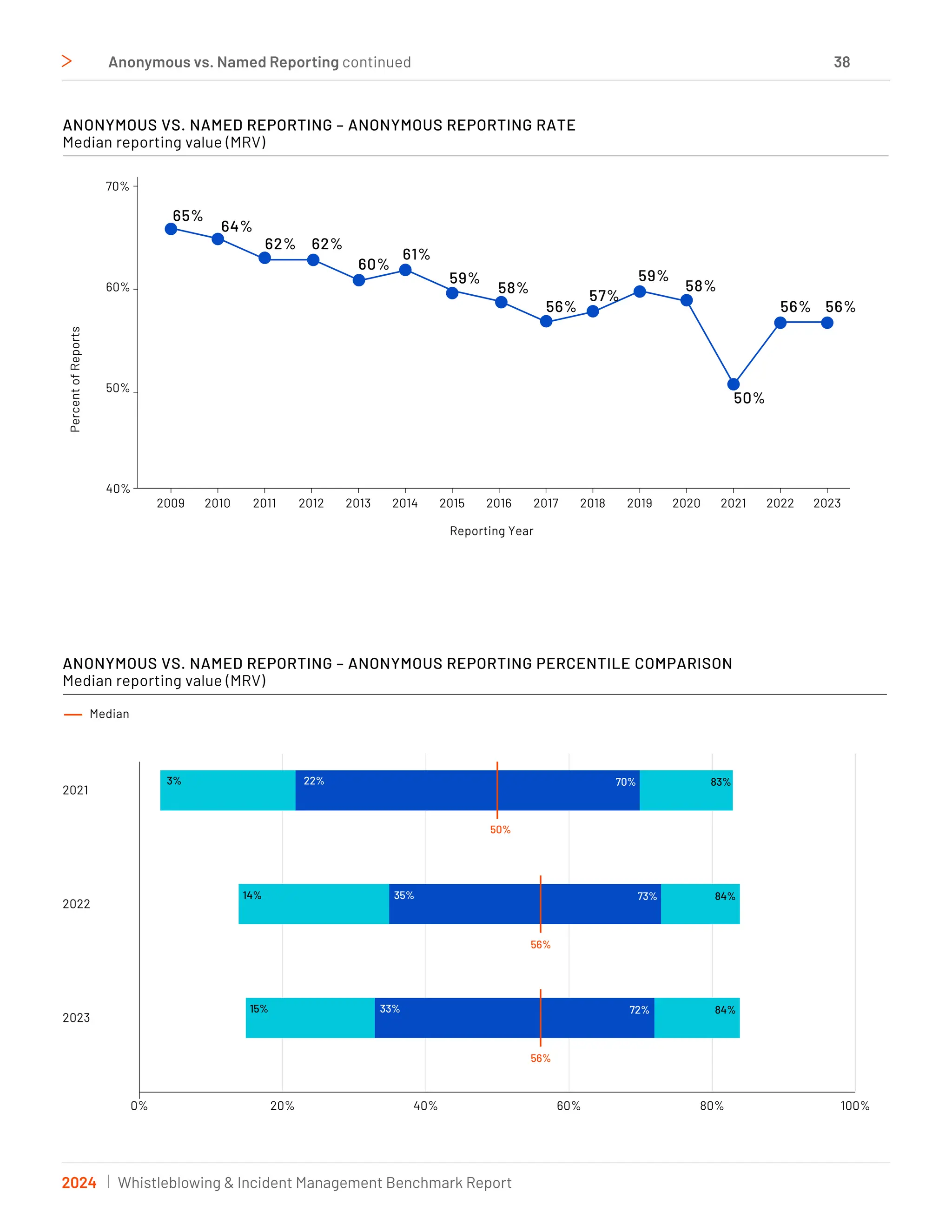 v4_navex_benchmark_report_report_report.pdf