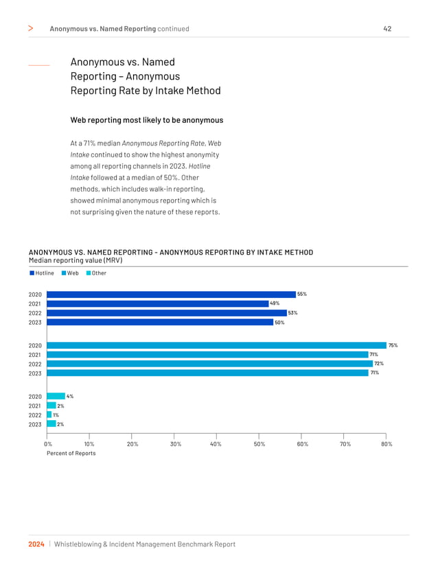 v4_navex_benchmark_report_report_report.pdf