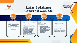 V4_SLIDE PENATARAN GENERASI MADANI (1) (3).pptx