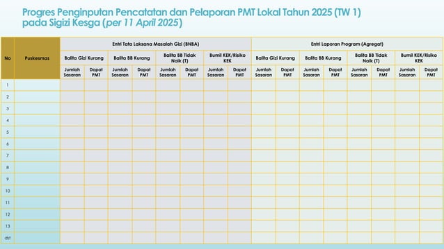 V4 Template Paparan_Monitoring Progres Pelaksanaan PMT Lokal BOK Puskesmas 2025.pptx