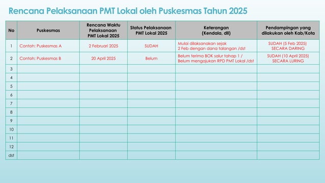 V4 Template Paparan_Monitoring Progres Pelaksanaan PMT Lokal BOK Puskesmas 2025.pptx