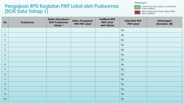 V4 Template Paparan_Monitoring Progres Pelaksanaan PMT Lokal BOK ...
