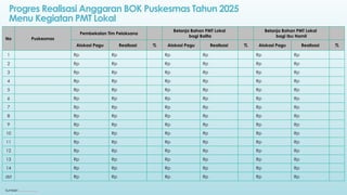 V4 Template Paparan_Monitoring Progres Pelaksanaan PMT Lokal BOK Puskesmas 2025.pptx