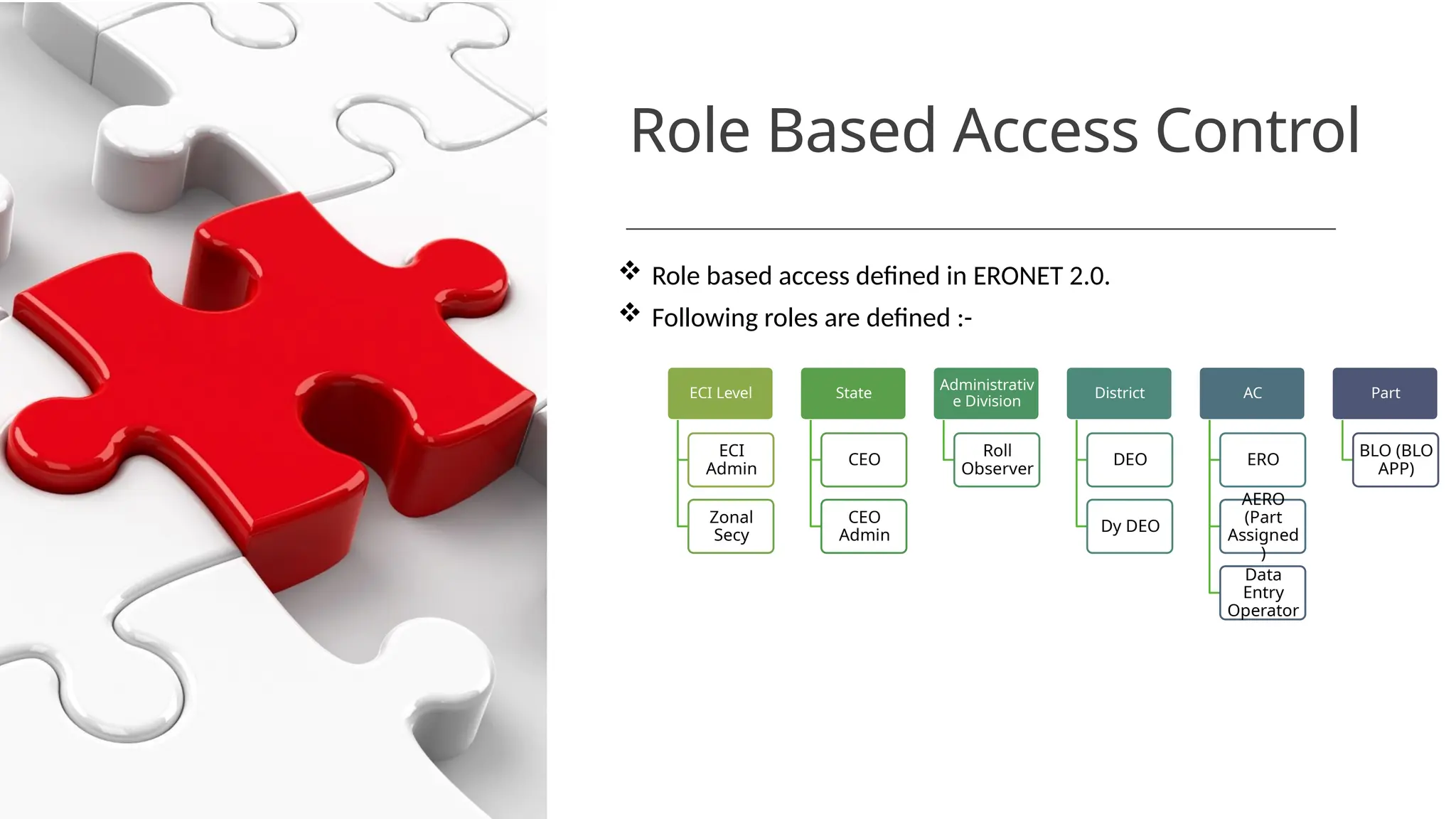 V4 Th19 ERONet2.0 engineerinf technology | PPTX