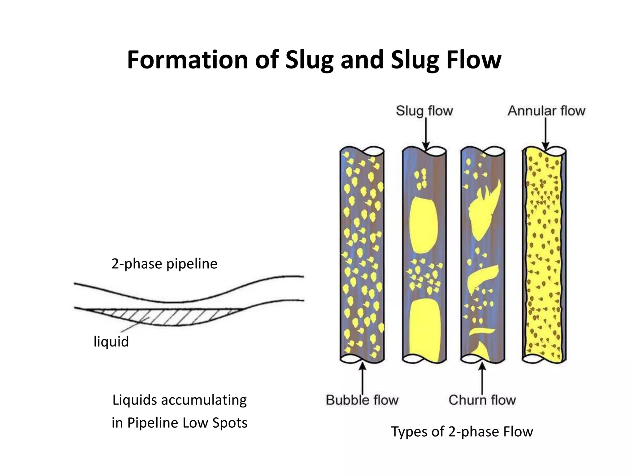 C3.2.1. Topside Separation_2020 | PPT