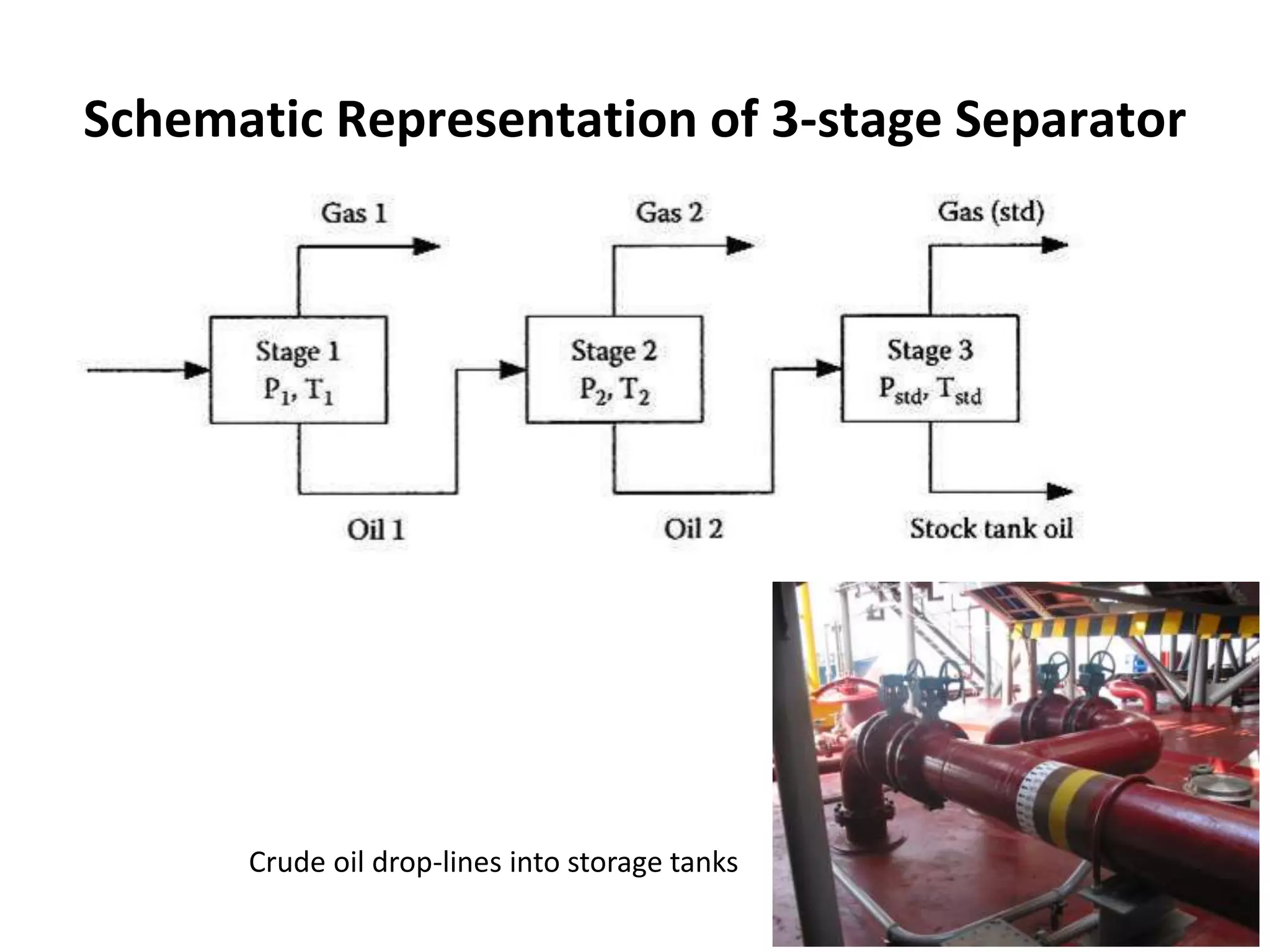 C3.2.1. Topside Separation_2020 | PPT