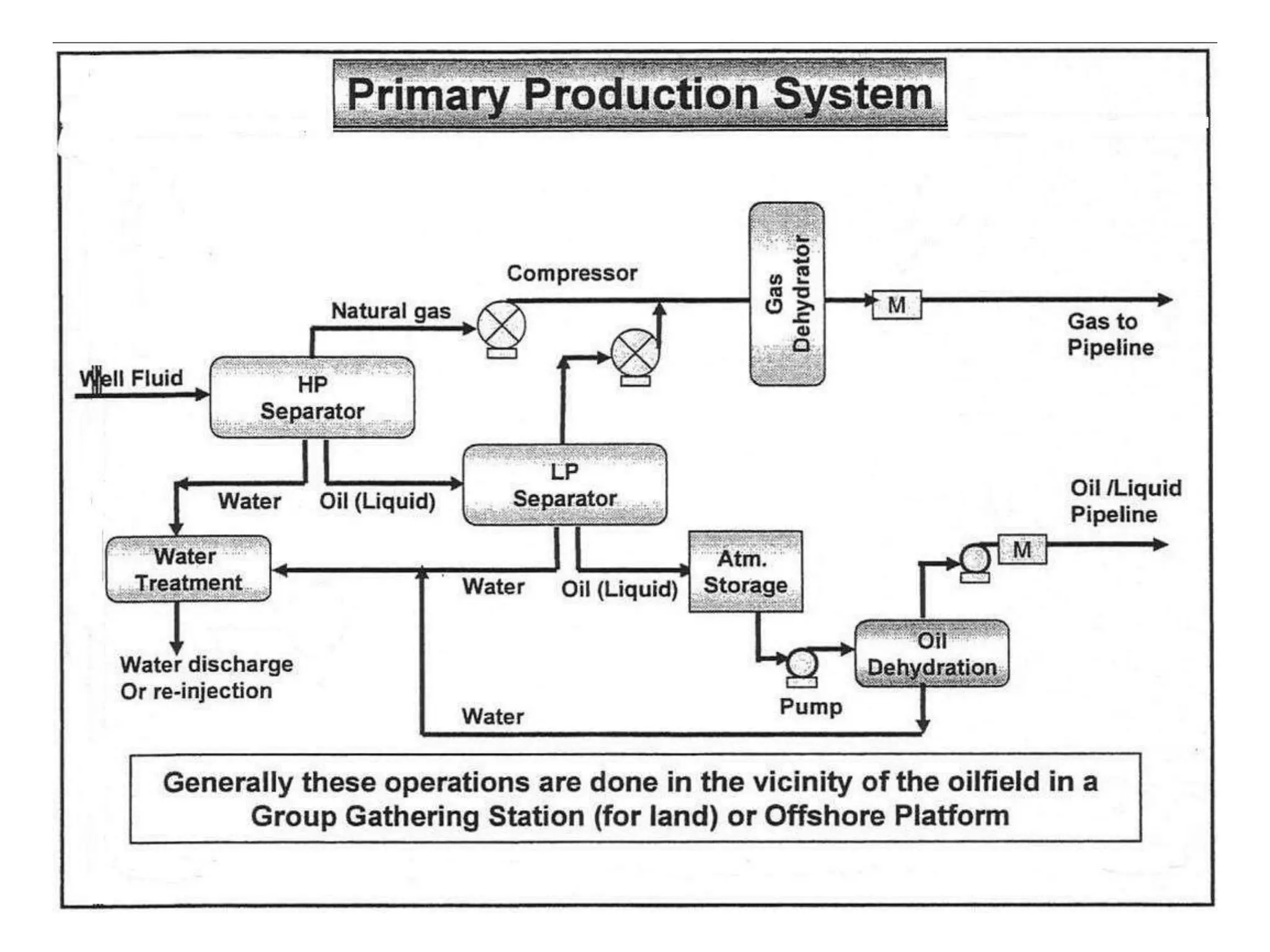 C3.2.1. Topside Separation_2020 | PPT
