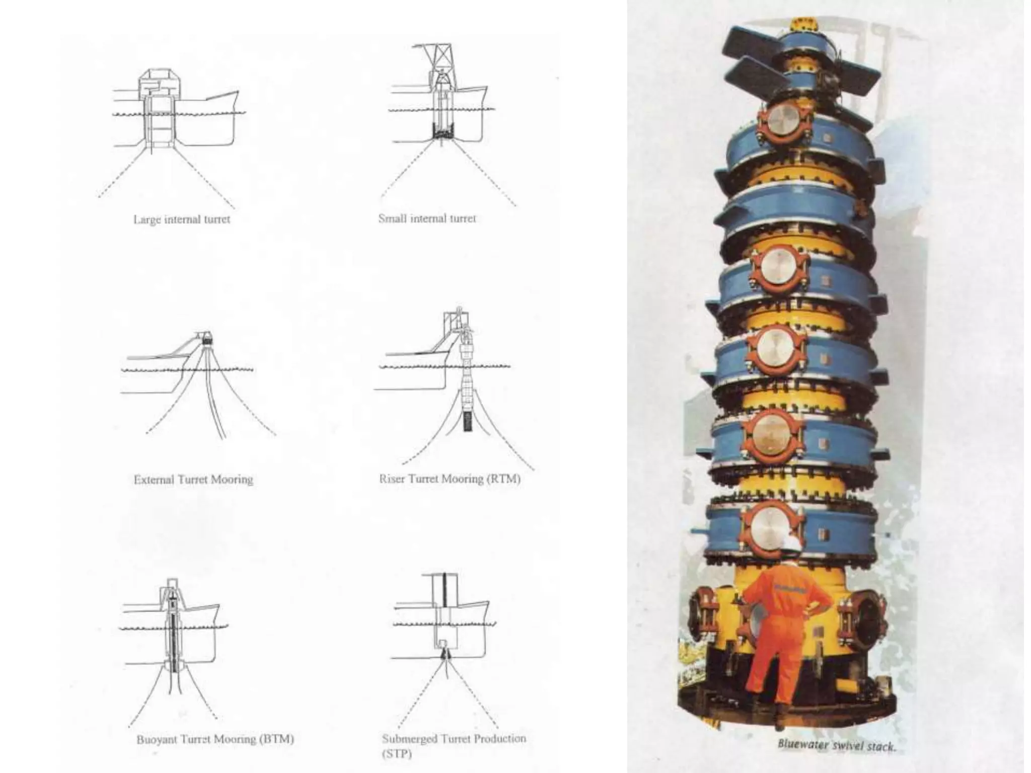 C3.2.1. Topside Separation_2020 | PPT
