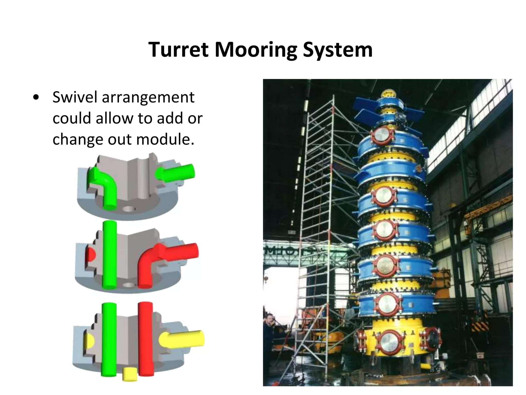 C3.2.1. Topside Separation_2020 | PPT
