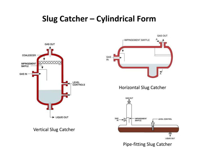 C3.2.1. Topside Separation_2020 | PPT | Chemistry | Science