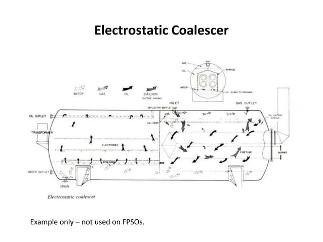 C3.2.1. Topside Separation_2020 | PPT | Chemistry | Science