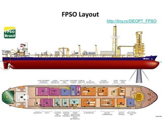 C3.2.1. Topside Separation_2020 | PPT