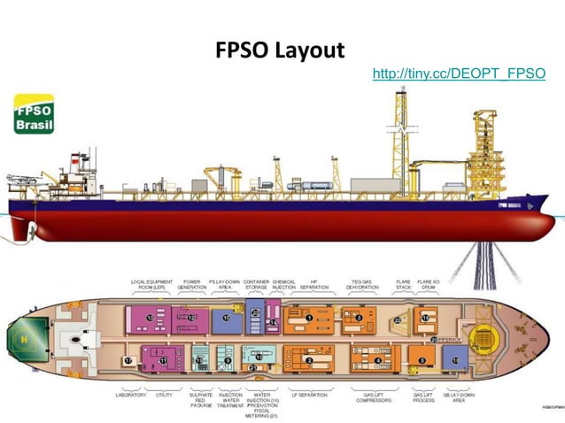 C3.2.1. Topside Separation_2020 | PPT | Chemistry | Science