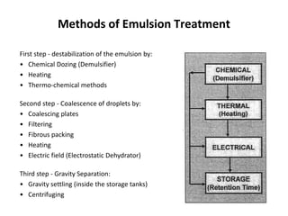 C3.2.1. Topside Separation_2020 | PPT