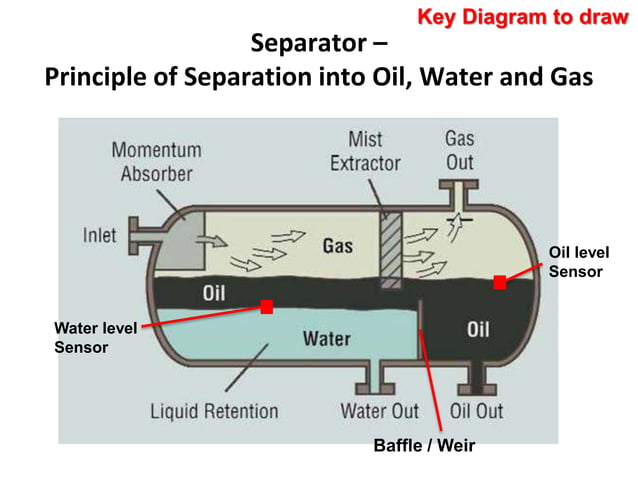 C3.2.1. Topside Separation_2020 | PPT | Chemistry | Science