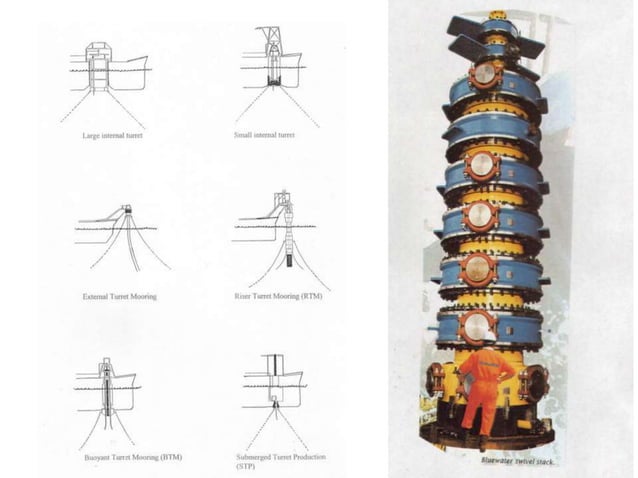 C3.2.1. Topside Separation_2020 | PPT | Chemistry | Science