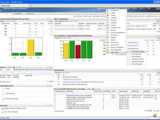 Maximo 7 for Maximo 4 users - an intro into navigation | PPT
