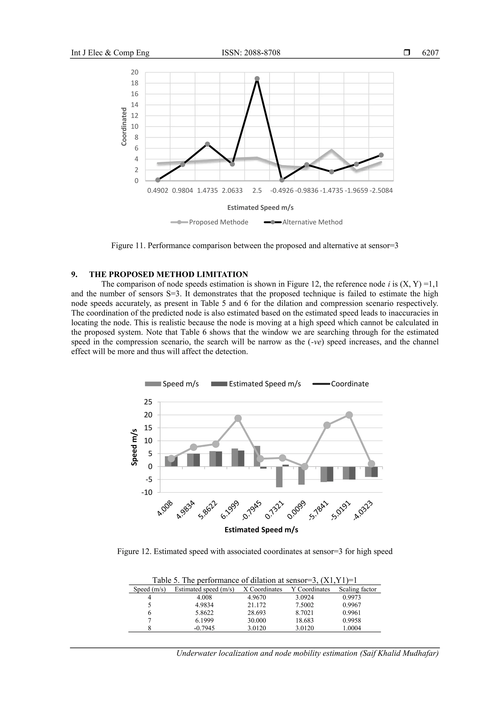 Underwater Localization And Node Mobility Estimation Pdf