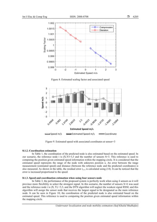 Underwater localization and node mobility estimation | PDF