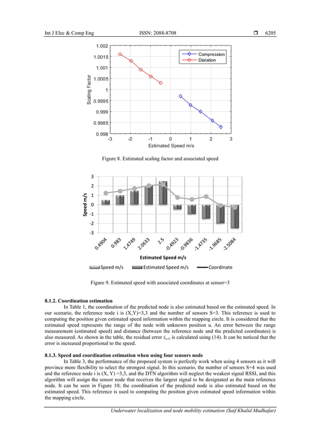 Underwater Localization And Node Mobility Estimation Pdf
